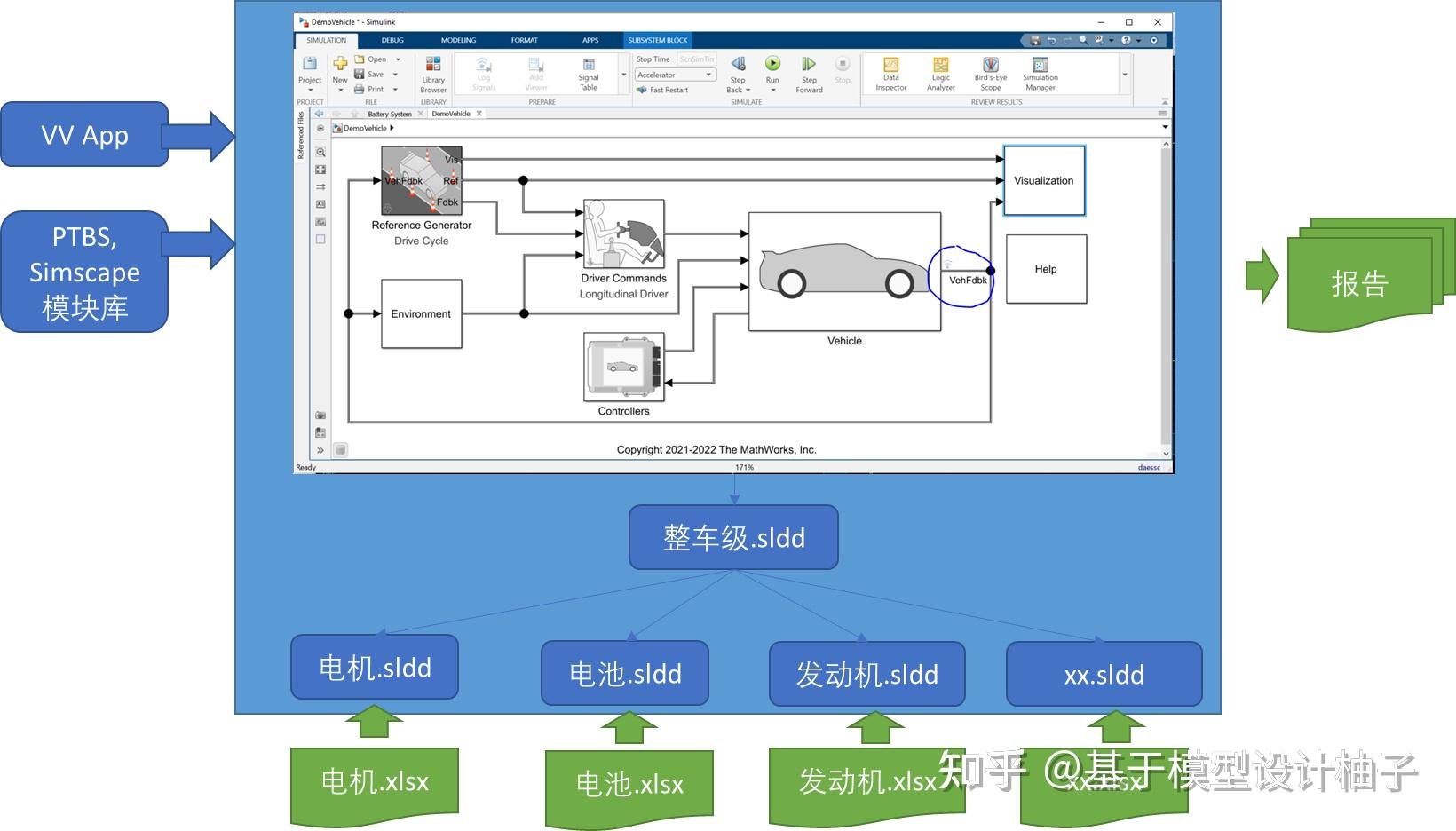 Virtual Vehicle Composer 2022b - 试用 - 知乎