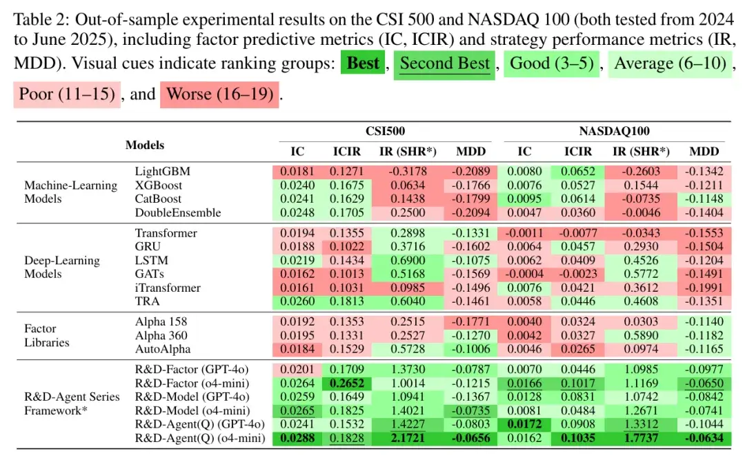R&D-Agent-Quant：面向量化投研的多智能体框架 - 知乎