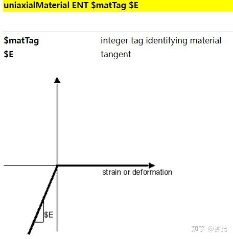 OpenSees: zeroLength 与 twoNodeLink 单元 - 知乎