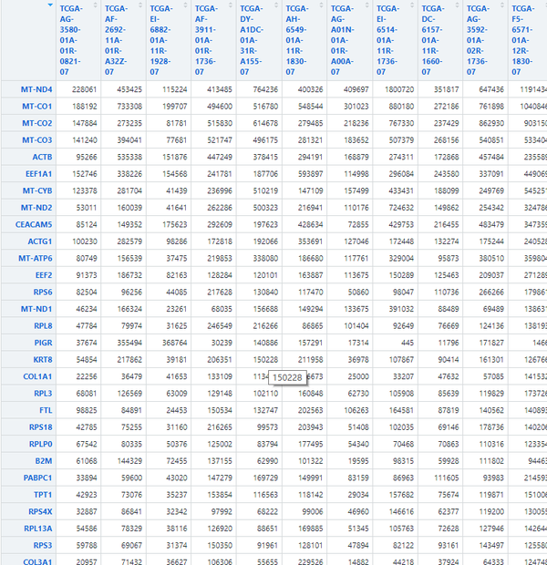 新版TCGAbiolinks包学习02：提取新版TCGA表达矩阵（tpm/count/fpkm） - 知乎