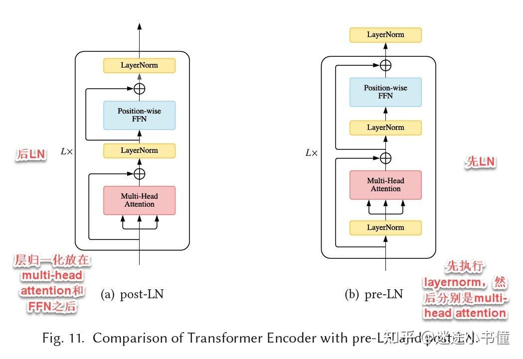 [细读经典]DeepNet - 1000 layer Transformers - 知乎