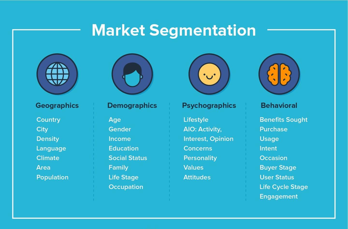 如何进行市场细分并初步绘制用户画像？ - 知乎