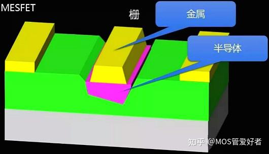 FET-MOSFET-MESFET-MODFET的区别知识【涨知识】 - 知乎