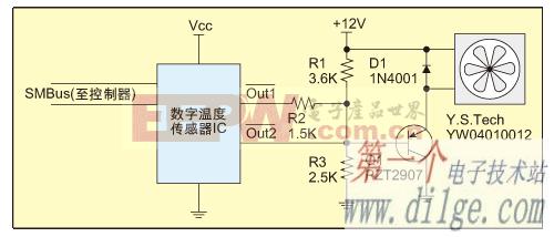 SMBus(系统管理总线) - 知乎