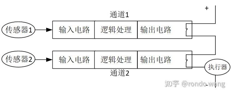 从fail-safe到fail-operational的历程及实现方法 - 知乎