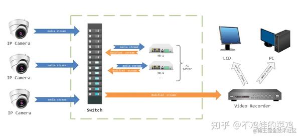 使用Qt+Live555搭建RTSP服务器 - 知乎