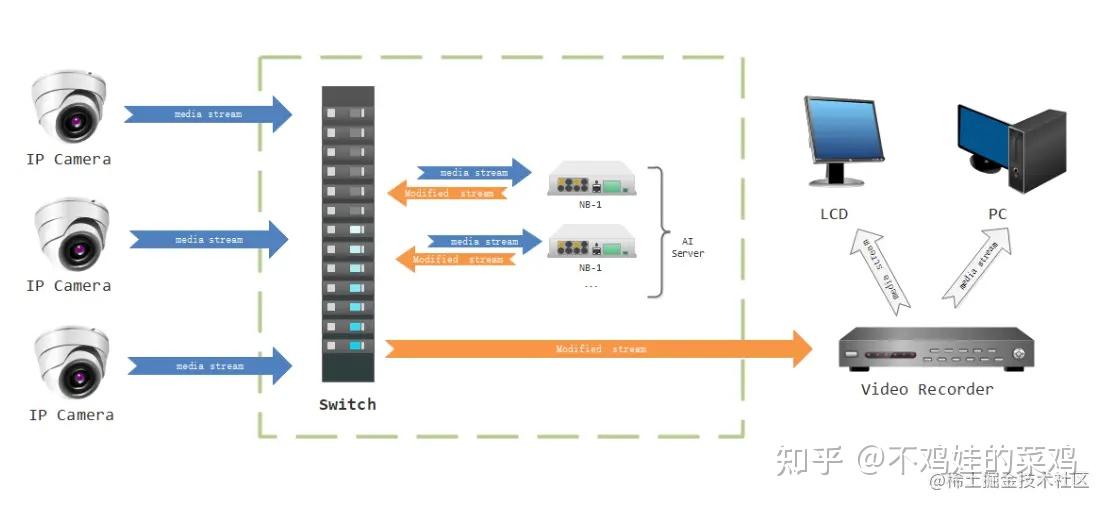 使用Qt+Live555搭建RTSP服务器 - 知乎