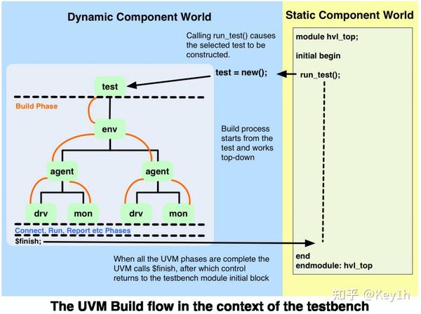 UVM_testbench_arch（UVM cookbook整理笔记2） - 知乎