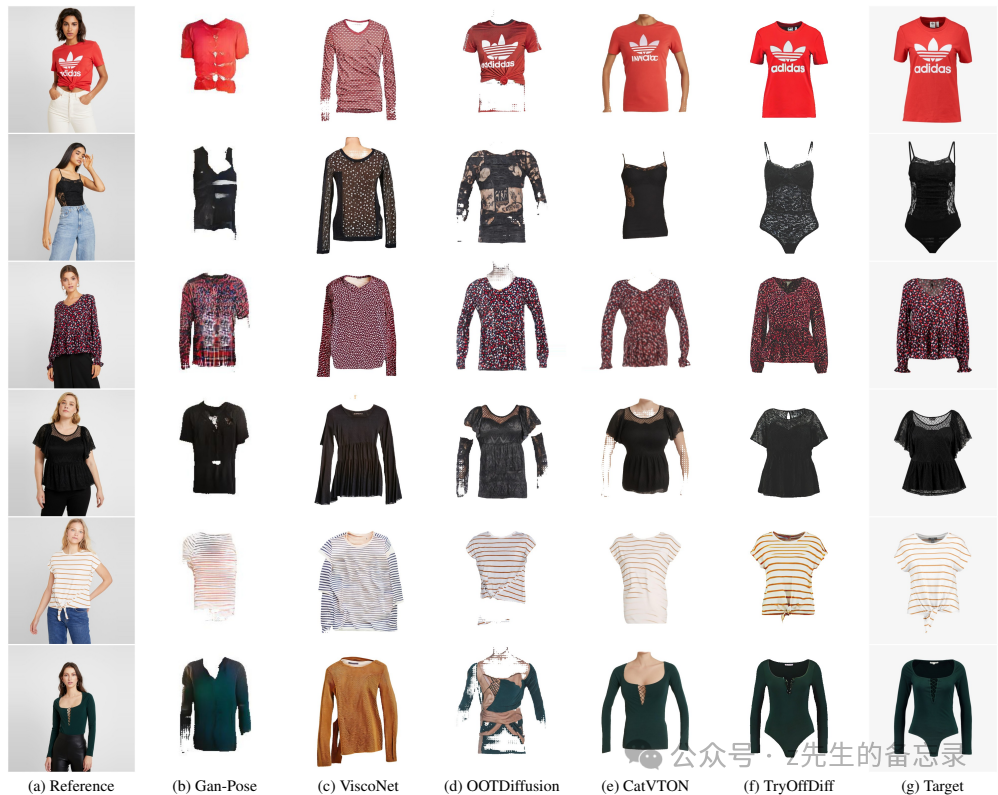 【AI脱衣服来啦!】TryOffDiff模型:从图片中准确地获取模特衣服，再也不怕找不到好看的衣服啦！ - 知乎