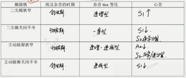 （循环生理系列）生理学04-1：循环生理-心脏：心脏泵血系列理论其一 - 知乎