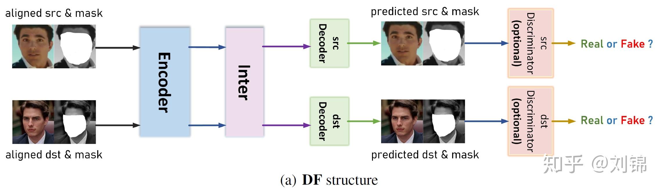 DeepFaceLab 论文浅析 - 知乎
