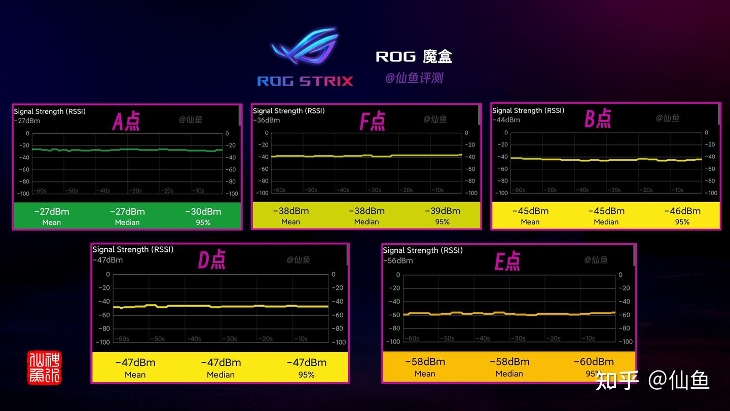桌面魔盒！ROG GS7 WIFI7 路由器评测 - 知乎