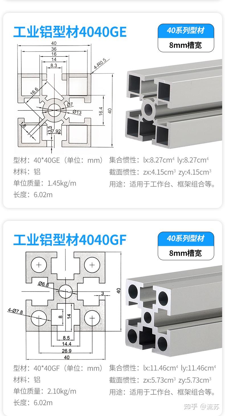4040什么意思？原来说的是工业铝型材 - 知乎