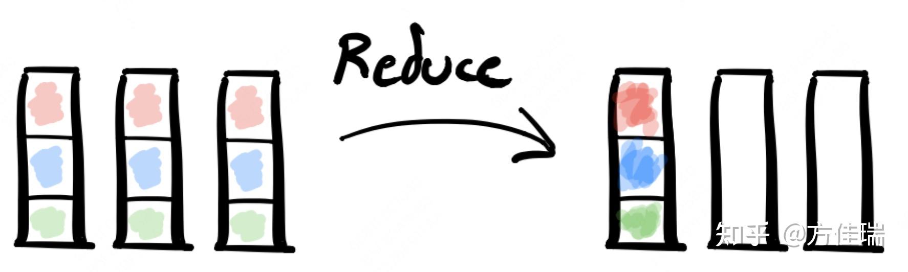 一文搞懂MPI通信接口的特点及原理 - 知乎