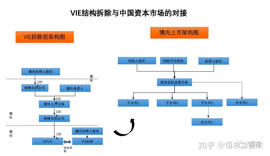 【深度详尽】VIE结构终极拆除技巧 - 知乎