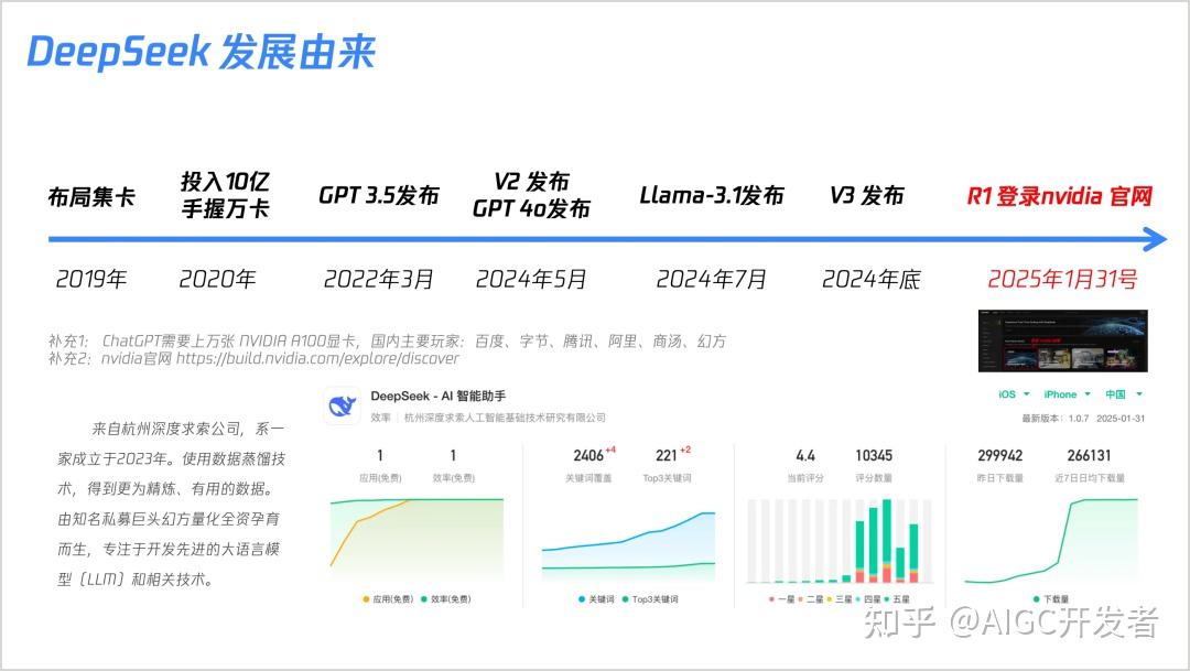 腾讯：23张PPT搞懂DeepSeek核心技术！ - 知乎