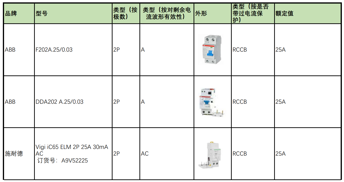 T-那些关于漏电保护（RCD）的事儿-4 - 知乎