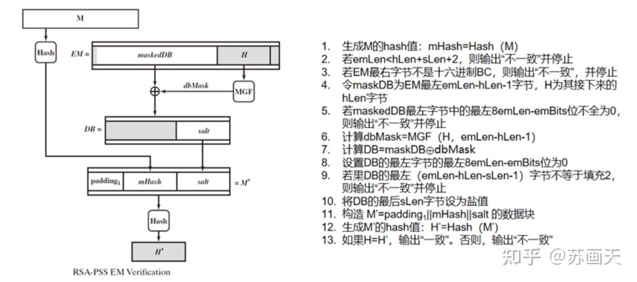 信息安全：RSA-2048性能 - 知乎