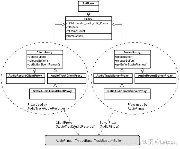 [Audio]从AudioTrack到AudioFlinger(下) - 知乎