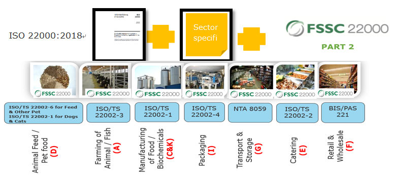 FSSC 22000 V5版的主要变化 - 知乎