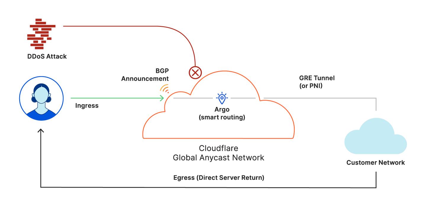 Megalayer借助Cloudflare为中国和东南亚出海客户提供快速、无间断的网络服务 - 知乎