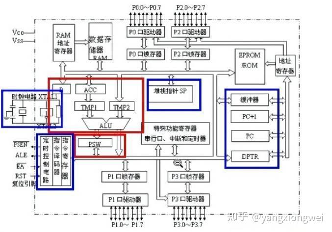C51单片机笔记（单片机的CPU与存储器） - 知乎