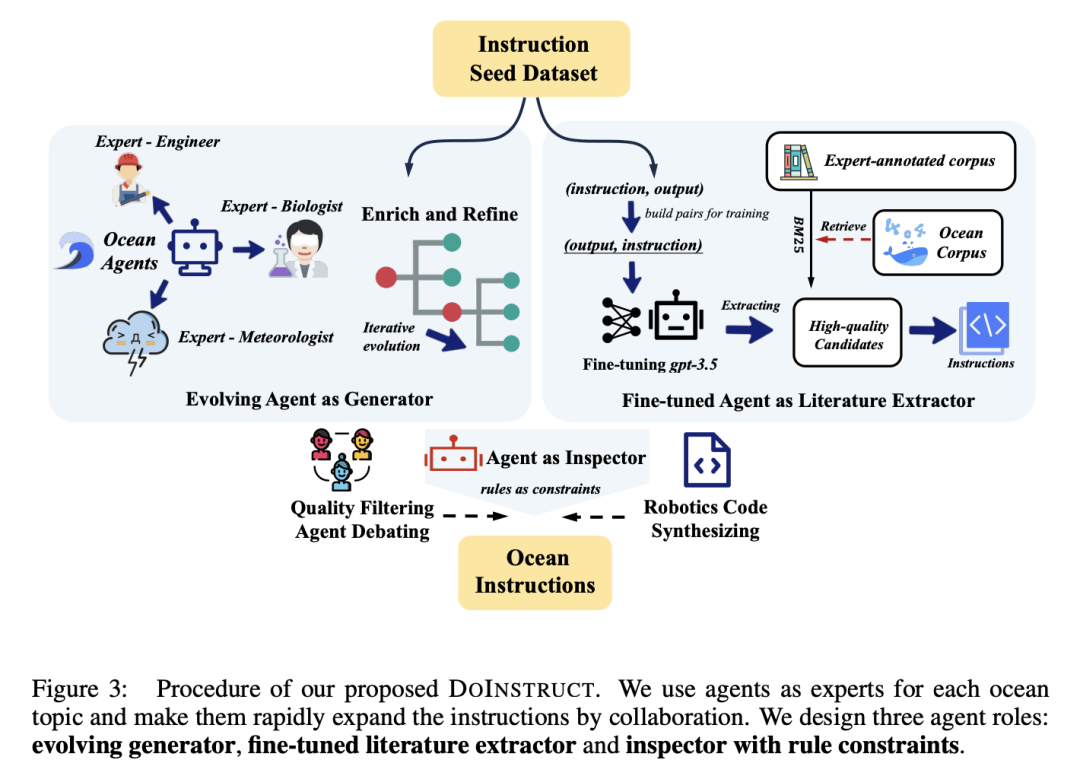 ICLR'24 大语言模型智能体最新研究进展丨智能体应用篇 - 知乎