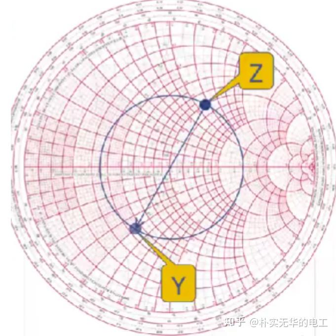 Smith圆图完全理解（二） - 知乎