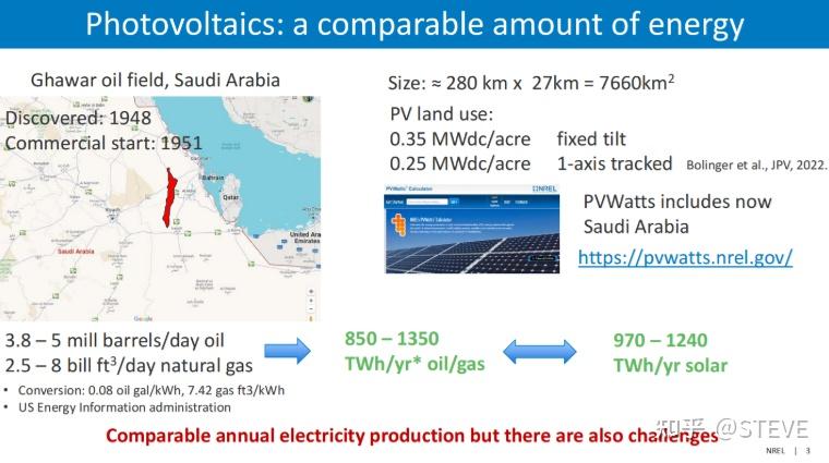 光伏电站抗灾能力NREL大测评！这5种极端天气让发电量暴跌30% - 知乎