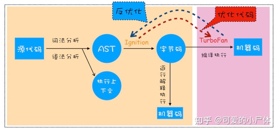 简单分析V8执行JavaScript代码流程 - 知乎