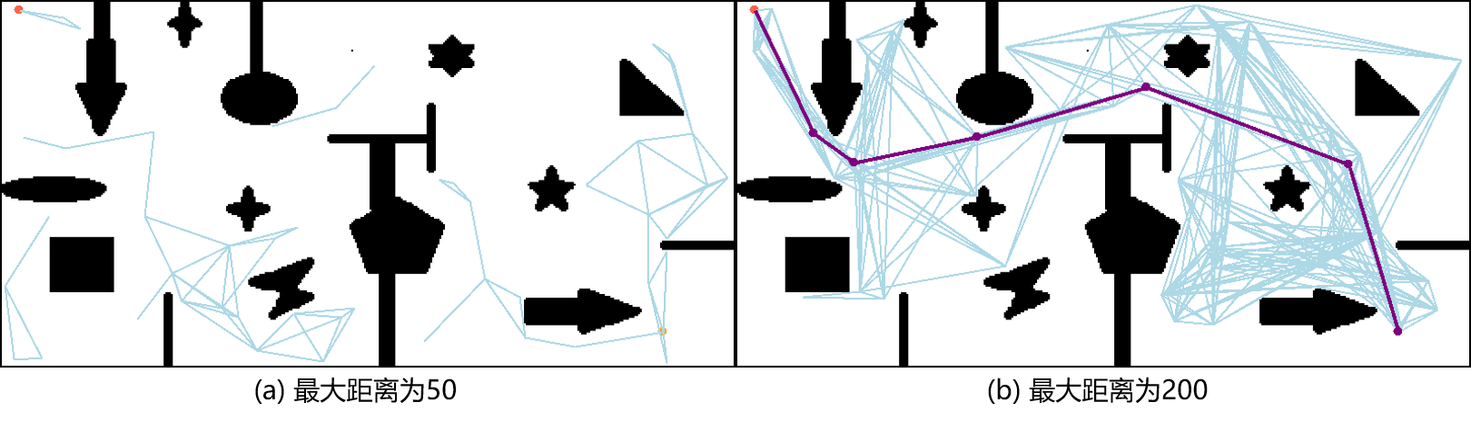 路径规划 | 随机采样算法：PRM、RRT、RRT-Connect、RRT* - 知乎