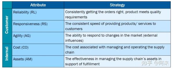 SAP IBP-第13篇-Supply Chain Control Tower(完结篇) - 知乎
