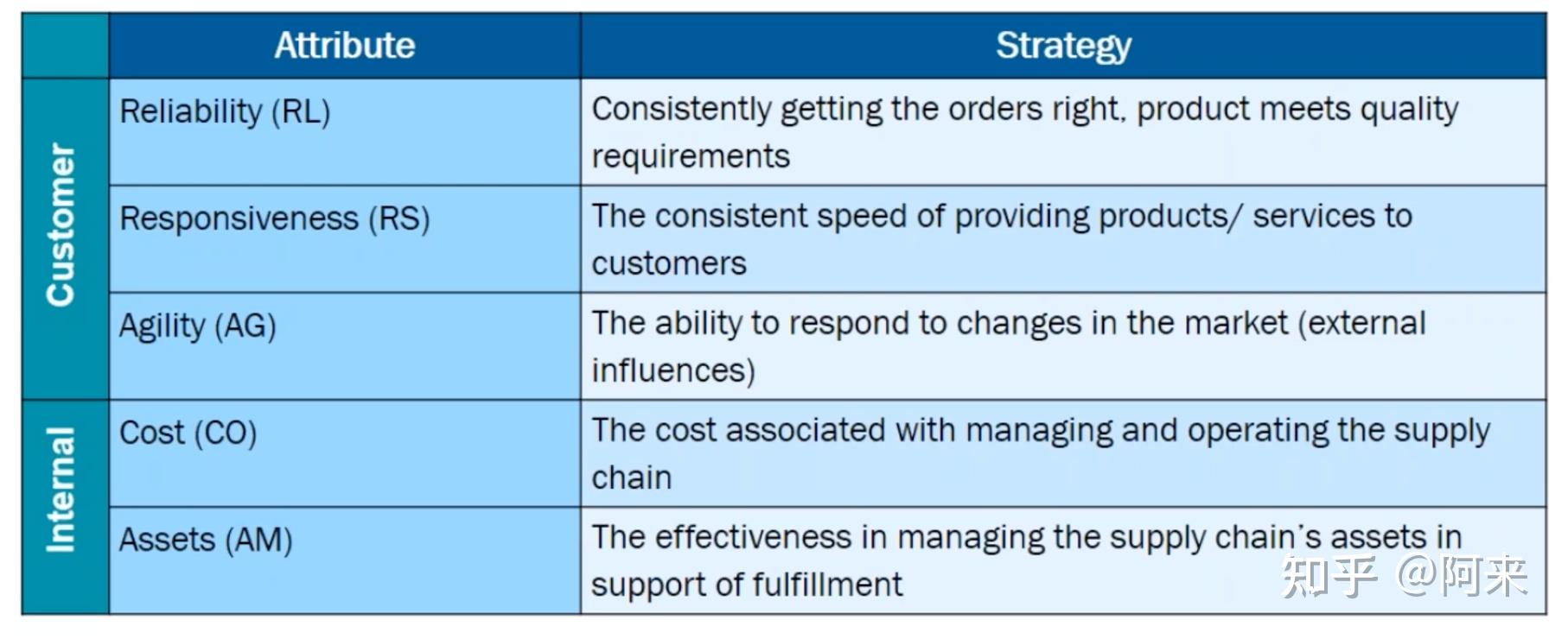 SAP IBP-第13篇-Supply Chain Control Tower(完结篇) - 知乎