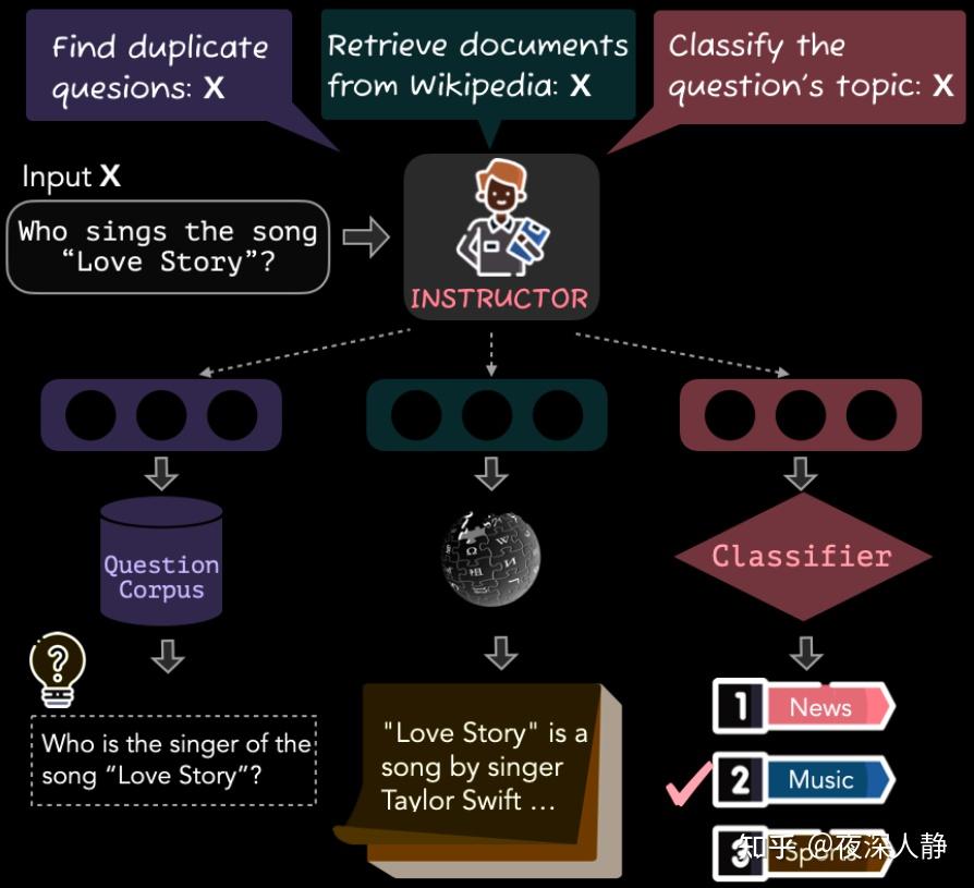 METB文本Embedding排行榜中英文榜全部涉及论文解读(2024.3月版) - 知乎