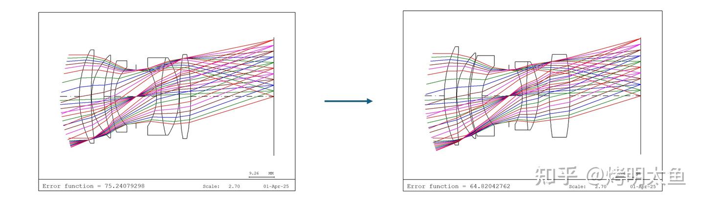 光学设计漫谈操作篇-CODEV中使用宏进行优化 - 知乎