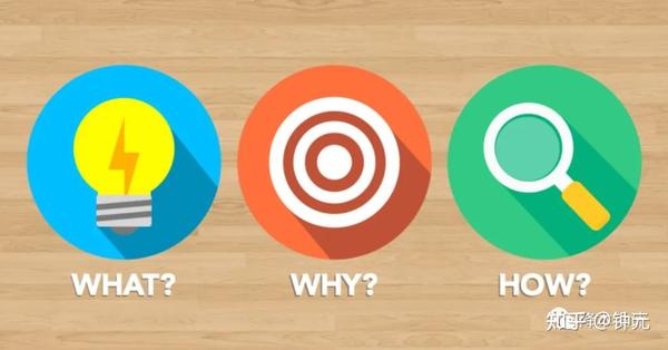工程师学习和工作时，需要多多使用2W1H模型 - 知乎