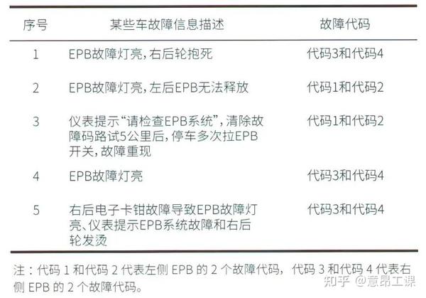 车辆EPB系统结构及功能介绍 - 知乎