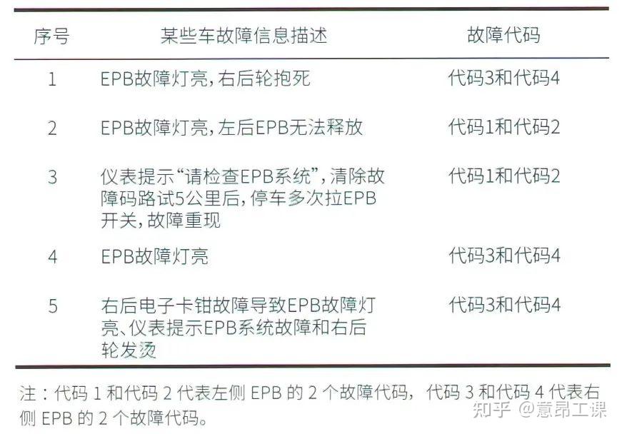 车辆EPB系统结构及功能介绍 - 知乎