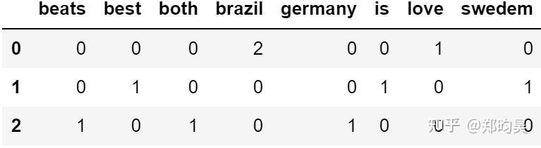 13种常用文本挖掘处理方式 - 知乎