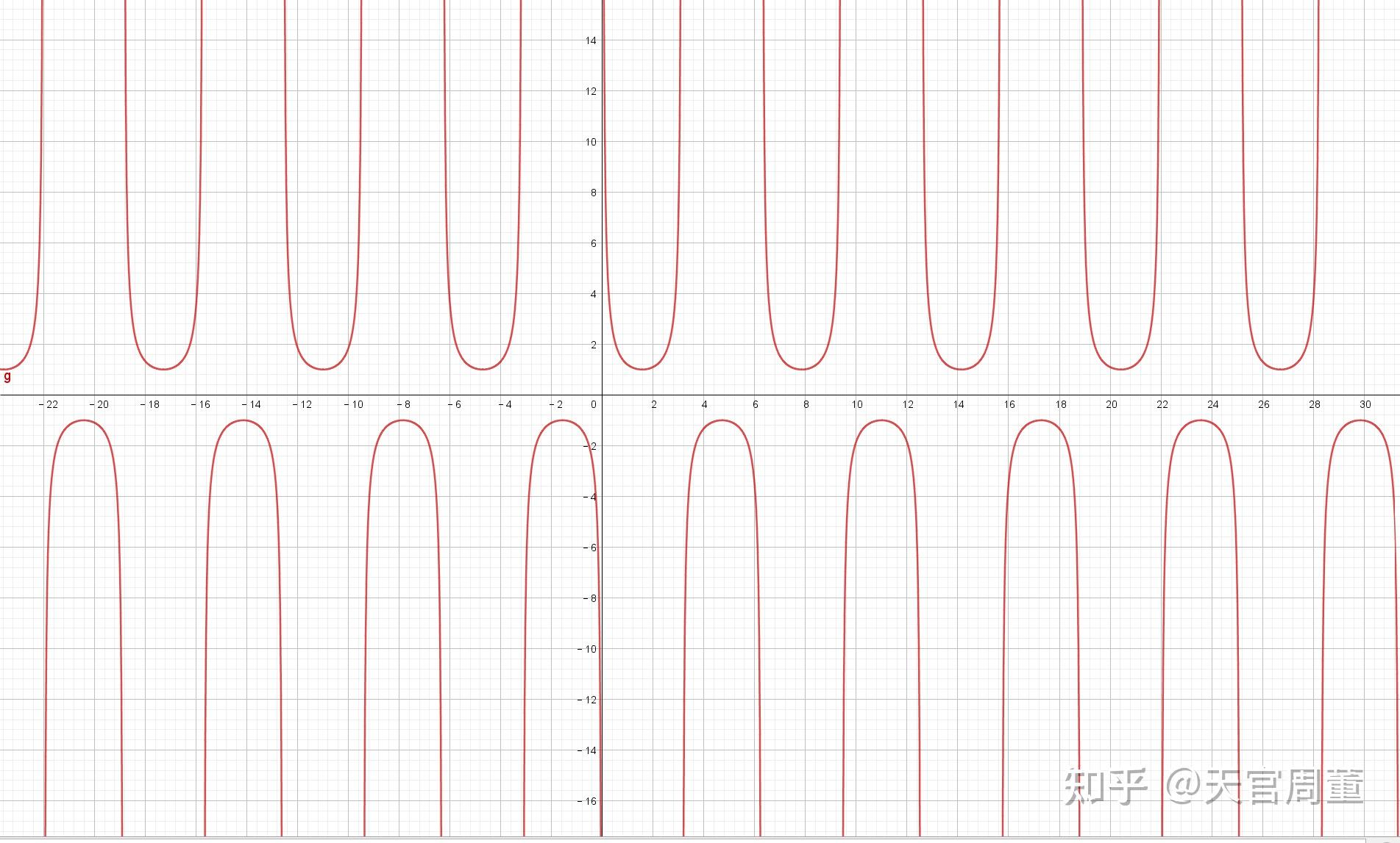 三角函数篇一（初识） - 知乎