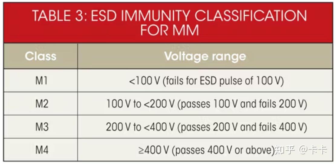 ESD常见三种放电模型（HBM、CDM 和 MM）介绍 - 知乎