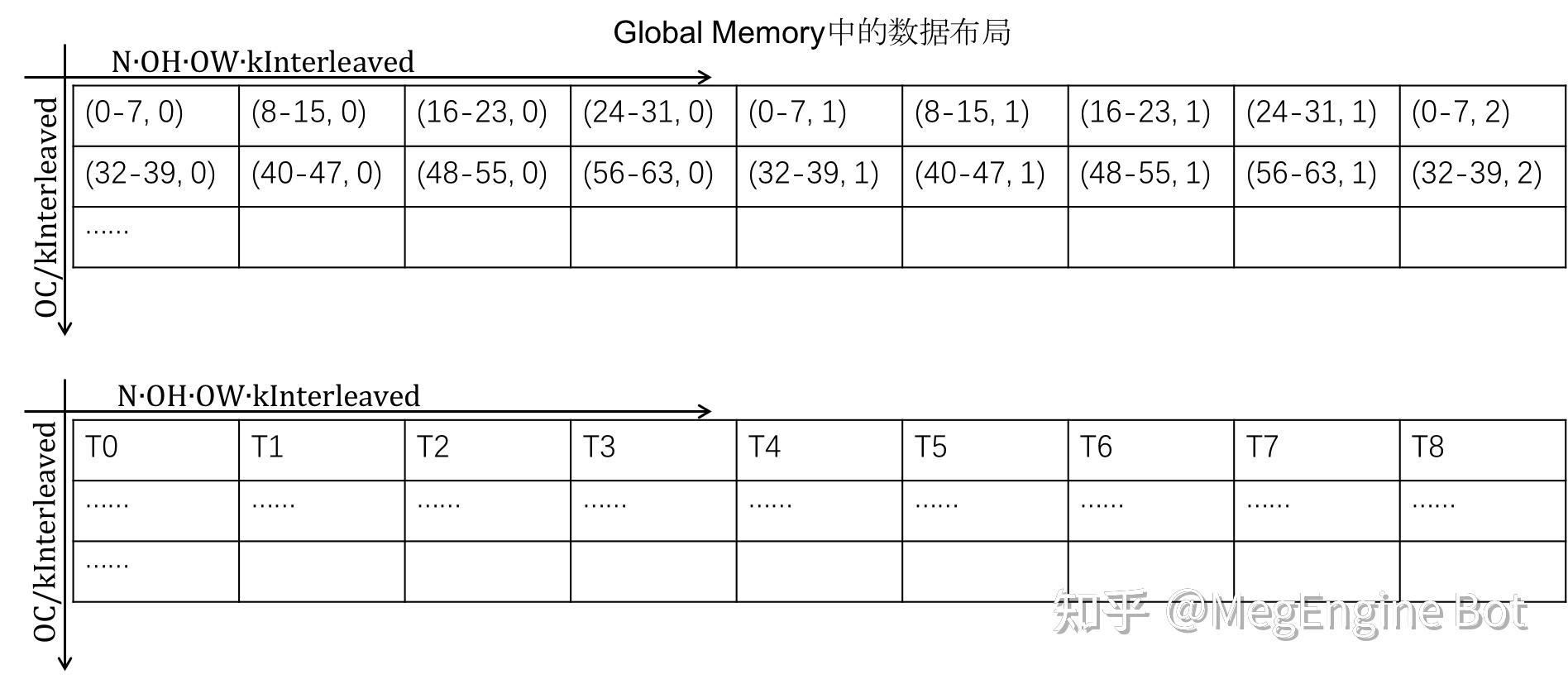 MegEngine TensorCore 卷积算子实现原理 - 知乎