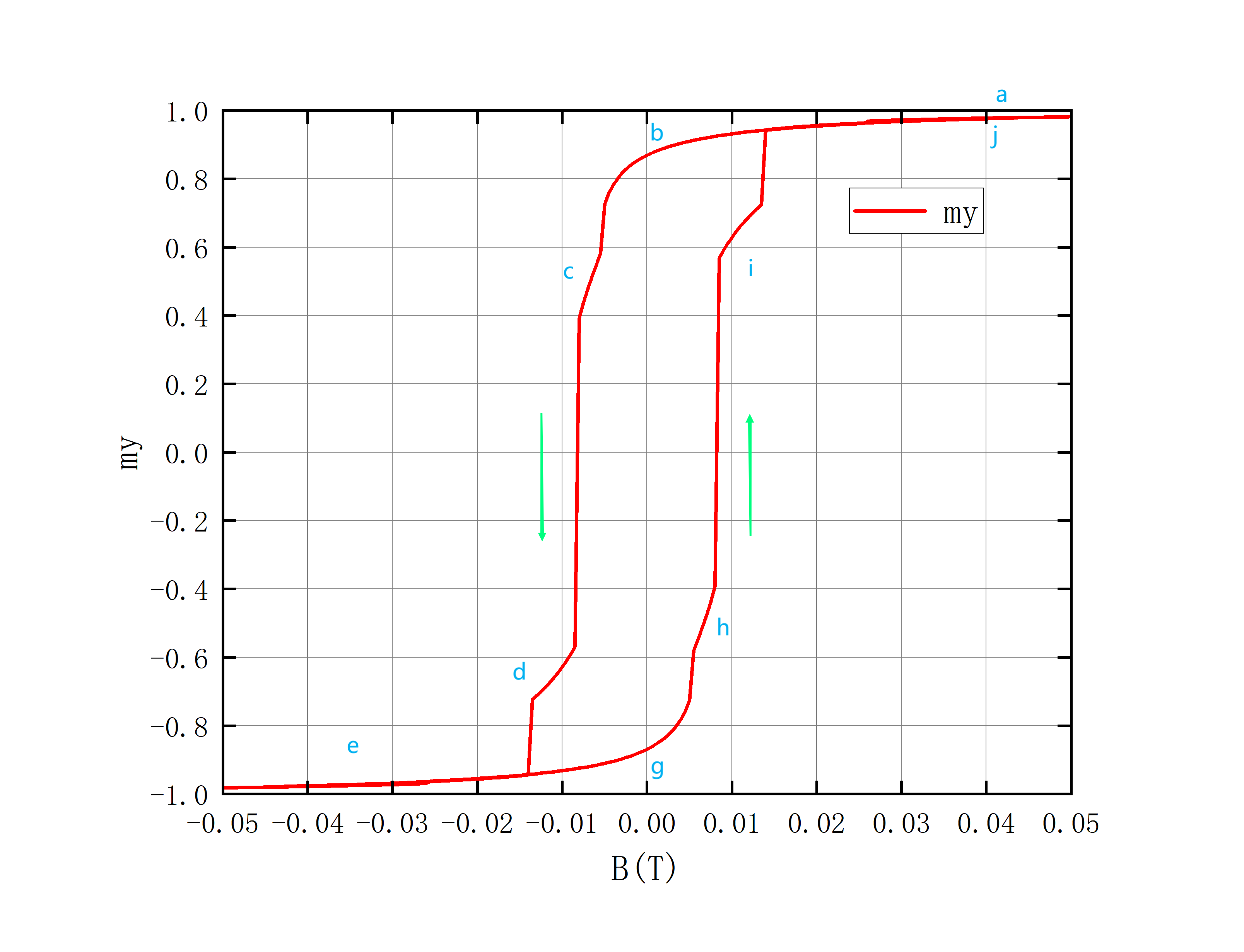 MUMAX3在Linux上的运行示例|3 - 知乎