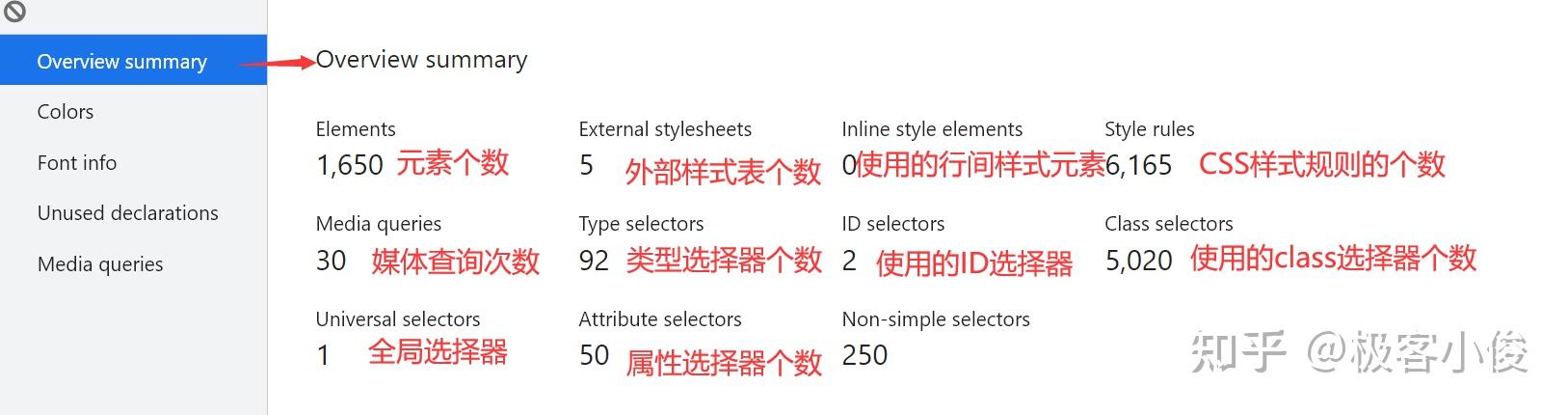 前端必备技能---如何高效调试与检测你的CSS代码 - 知乎