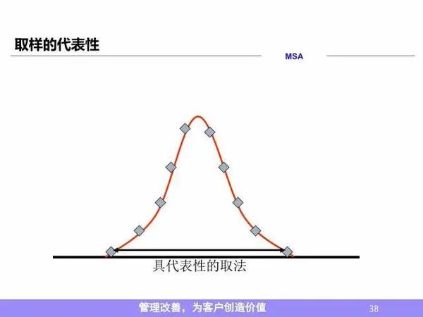 Msa测量系统分析培训ppt课件 知乎