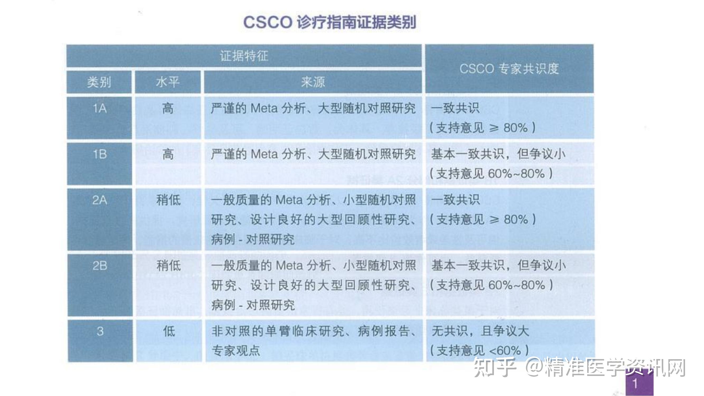 2021CSCO乳腺癌指南 - 知乎