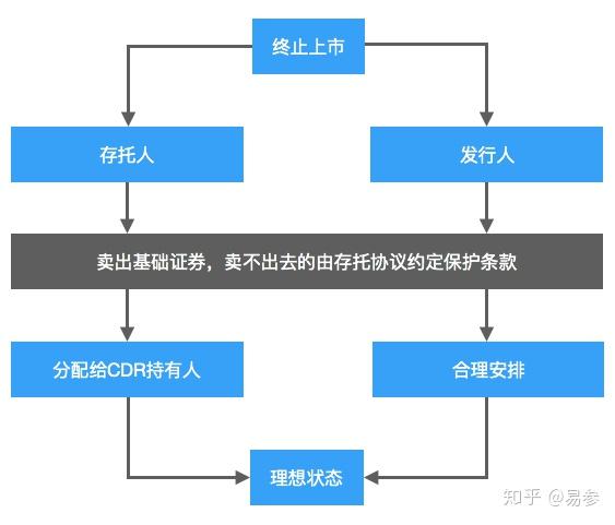 图解：一文读懂CDR - 知乎