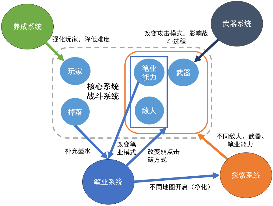 游戏拆解初尝试（一）——大神传OKAMI - 知乎