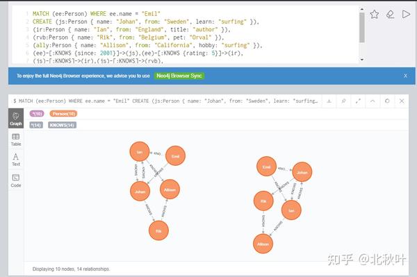 3分钟教你使用Neo4j构建图谱 - 知乎