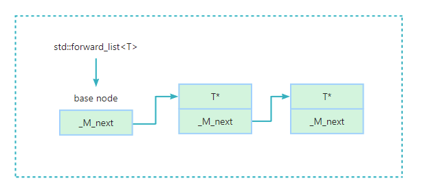 C++面试八股文：std::vector和std::list，如何选择？ - 知乎